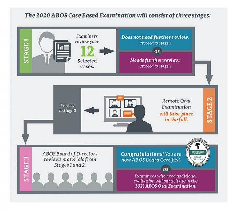 ABOS Statements on Coronavirus--Updated 6/2/20 | ABOS